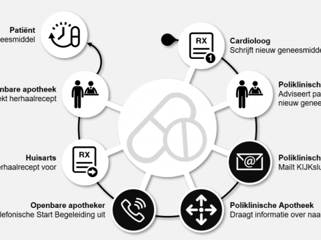 Zorggroep Almere - zorg voor alle inwoners van Almere